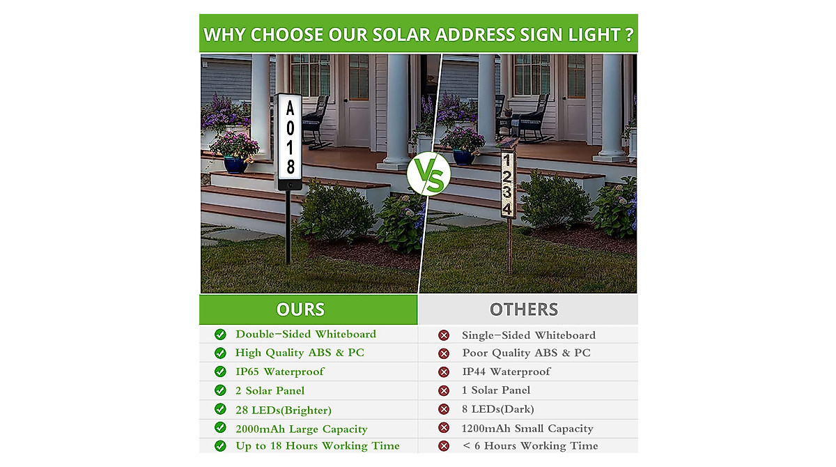 Illuminate Your Home with Dual-Sided Solar Address Plaques