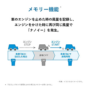 Panasonic nanoe Generator F-GMK01-K (Chrome Black)【Japan Domestic genuine products】