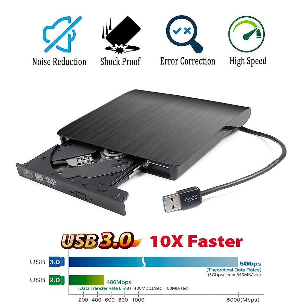 Valley Of The Sun Portable External DVD CD ROM Player Optical Drive, for Alienware M15 R2 M17 15 17 R5 Aurora R8 R9 Area 51 M 51M Gaming Laptop X51 Desktop PC, USB 3.0 Pop-Up DVD-RW RAM CD-R Reader