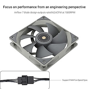 Thermalright TL-G12 120mm CPU Fan, Computer Case Fan, Quiet 4pin PWM PC Fan, 1500RPM, Cooler Fan, for Hydraulic Bearing CPU Cooling Fan