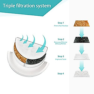Tronssien Cat Water Fountain Replacement Filter, Pet Fountain Filter 3 Triple Filtration System Replacement Filter, 8 Carbon Filters Pack