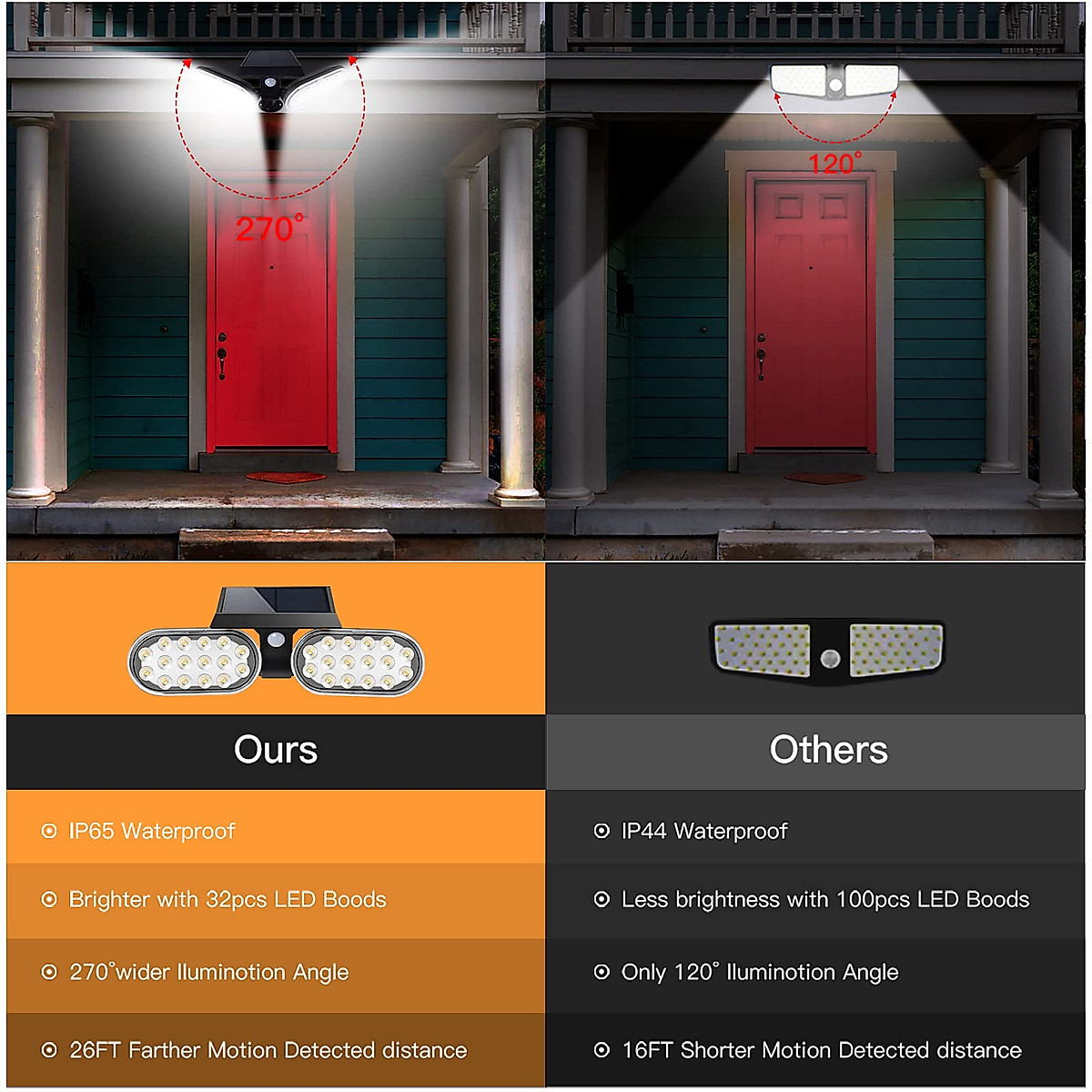 EMANER Motion Solar Lights Outdoor, Solar Floodlight, Stay On or Motion Sensor Mode, Dusk to Dawn Security Light, Landscape Spotlights for Garage Fence Driveway Solar Powered, 2-Pack