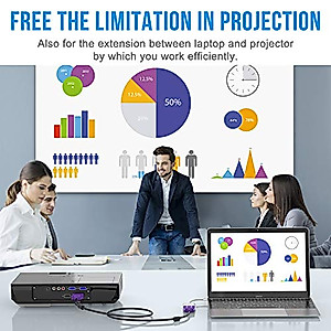 Halsouy VGA Cable, VGA to VGA 15 Pin Male to Male Monitor Cable (3 feet)