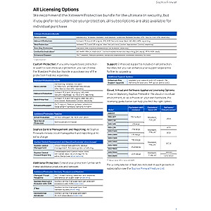Sophos XGS 87 Next-Gen Firewall with Standard Protection, 1-Year (US Power Cord) (JA8B1CSUS)