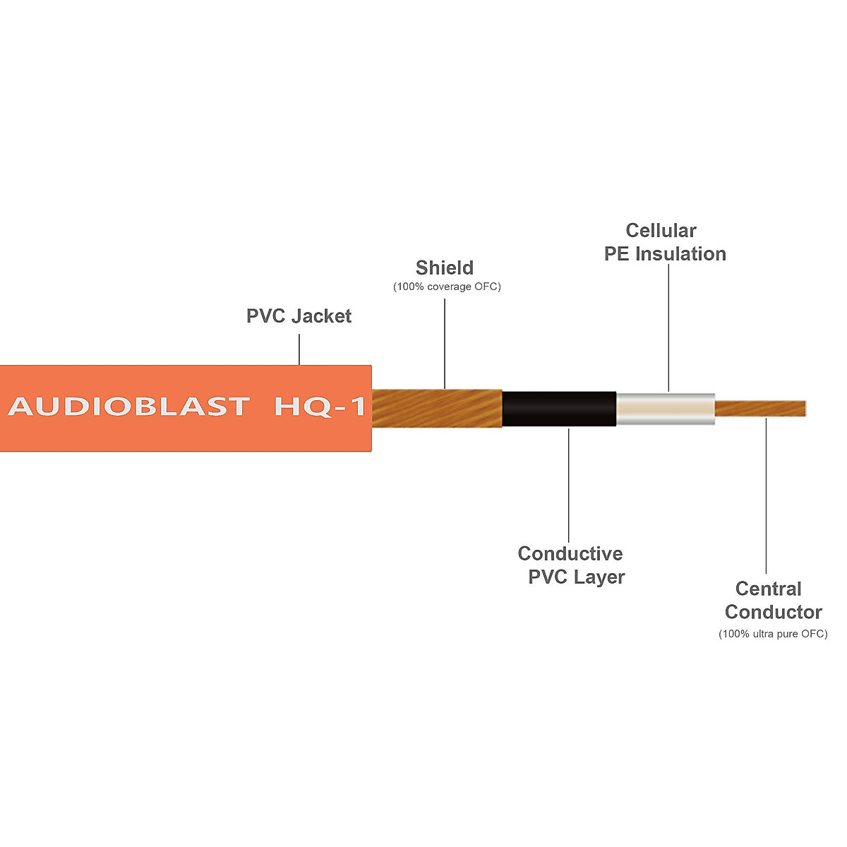 Audioblast - 6 Units - 6 Inch - HQ-1 (Orange) - Ultra Flexible - Dual Shielded (100%) - Instrument Effects Pedal Patch Cable w/ ¼ inch (6.35mm) Low-Profile, R/A Pancake TS Plugs & Dual Staggered Boots