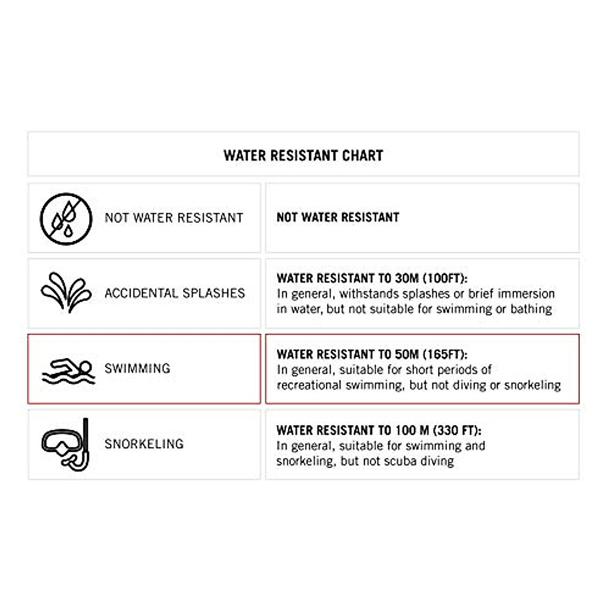 Armitron Sport Quartz Fitness Watch with Silicone Strap, Black, 22 (Model: 40/8423BRD)