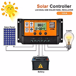 100A Solar Charge Controller, Solar Panel Battery Intelligent Regulator with Dual USB Port 12V/24V, Multi-Function Adjustable LCD Display Street Light Controller (Orange)