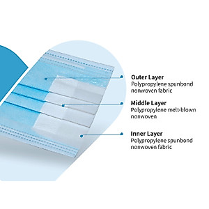 BYD CARE Single Use Disposable 3-Ply Face Mask, Daily protection for men and women for Home, Office, School, Restaurants, Gyms, Outdoor and Indoor, Box of 50 PCs