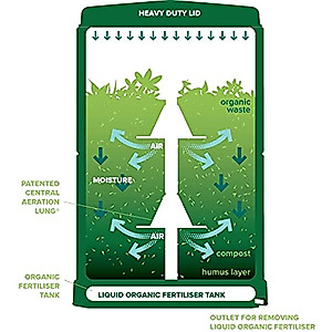 Exaco Aerobin 400 Insulated Compost bin, 113 Gallon, Green