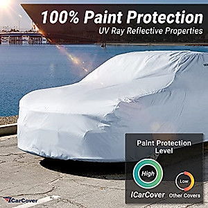 iCarCover Premium Car Cover for 1962-1974 MG MGB Roadster Waterproof All Weather Rain Snow UV Sun Hail Protector for Automobiles, Automotive Accessories Full Exterior Indoor Outdoor Car Cover