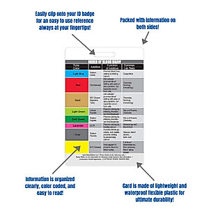 Order of Blood Draw Vertical Badge Card - Resource for Nurses, Nursing Clinicals and RN Students - Nursing School Supplies and Accessories - Made Durable Plastic