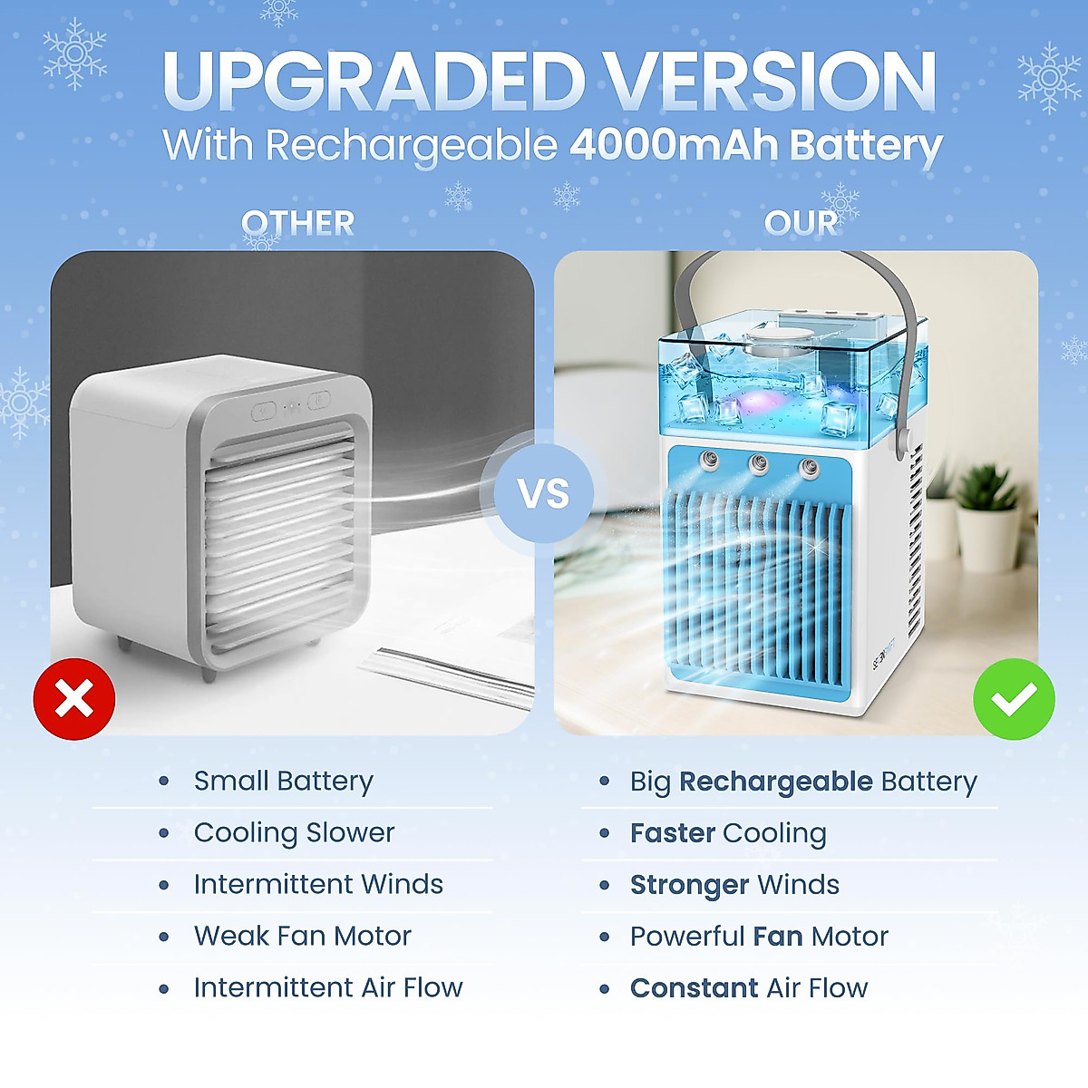 Seven Swift Portable Air Conditioner - Cool Anywhere!