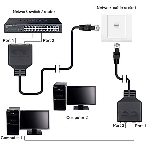 LYMGS RJ45 Ethernet Cable Splitter Network Adapter, NOT Router, 1 Male to 2 Female LAN Ethernet LAN Network Extension Splitter Cable 8-Pin Adaptor with 145mm Line