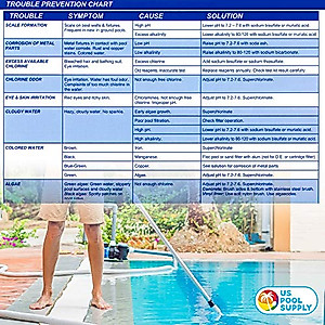 U.S. Pool Supply Premium 5-Way Swimming Pool & Spa Test Kit - Tests Water for pH, Chlorine, Bromine, Alkalinity and Acid Demand - Maintain Properly Balanced Chemical Levels, Algae Sanitizer Indicator
