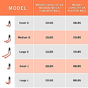 ZNCMRR 10 Pack Steel Garage Storage Utility Double Hooks, Heavy Duty Wall Hooks for Organizing Various Tools, ladders,Bulk Items, Bikes, 5 Sizes