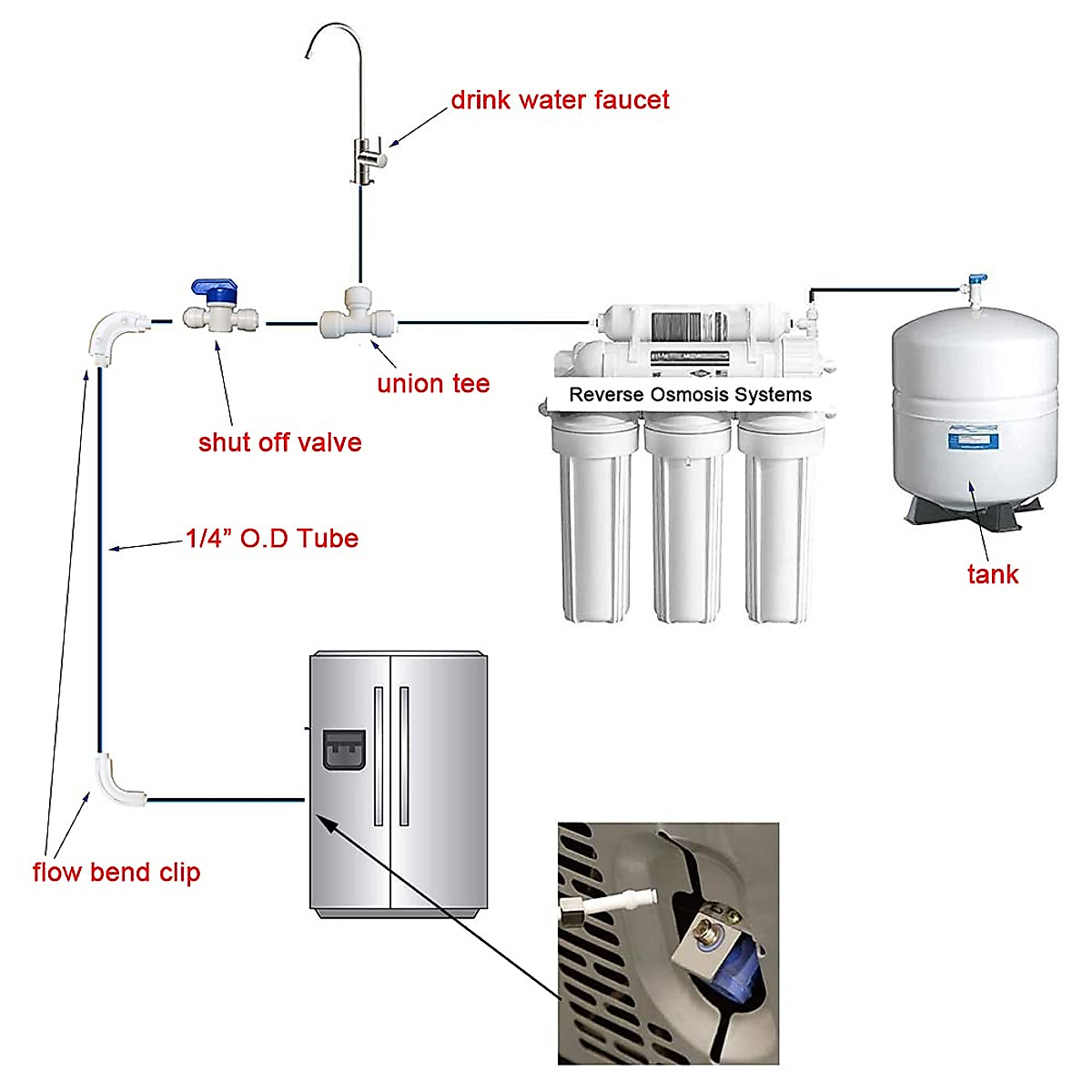 Malida RO Water Systems Ice Maker Kit 1/4" for Reverse Osmosis Systems and Water Filters (Blue Water Pipe)