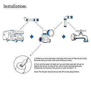Esright Brass Water Pressure Regulator 3/4 Lead-Free with Gauge for RV Camper Adjustable Water Pressure Regulator,Build-in Oil (NH Threads)