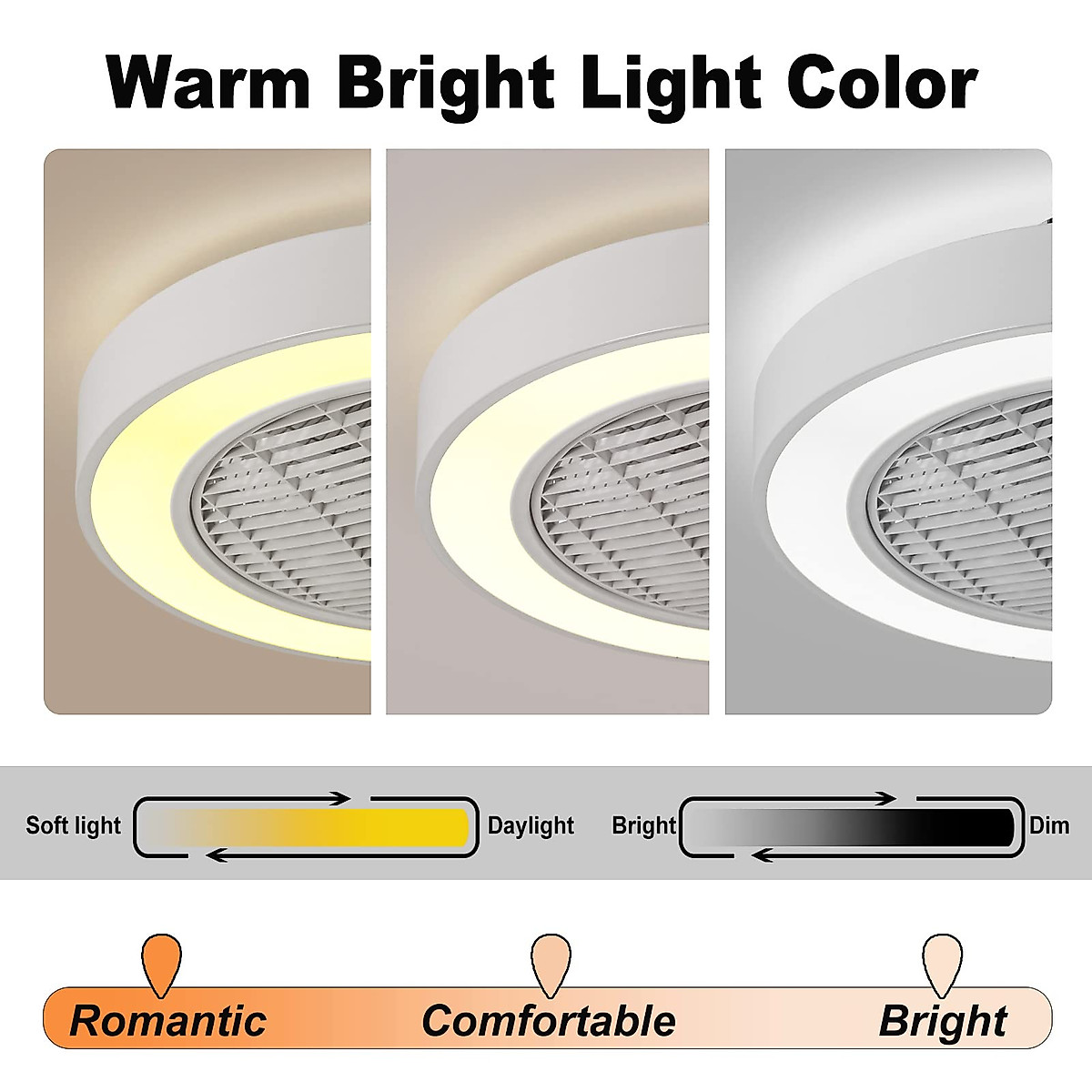 Jinweite Ceiling Fan with Light, 19 inches LED Remote Control Fully Dimmable Lighting Modes Invisible Acrylic Blades Metal Shell Semi Flush Mount Low Profile Fan,White