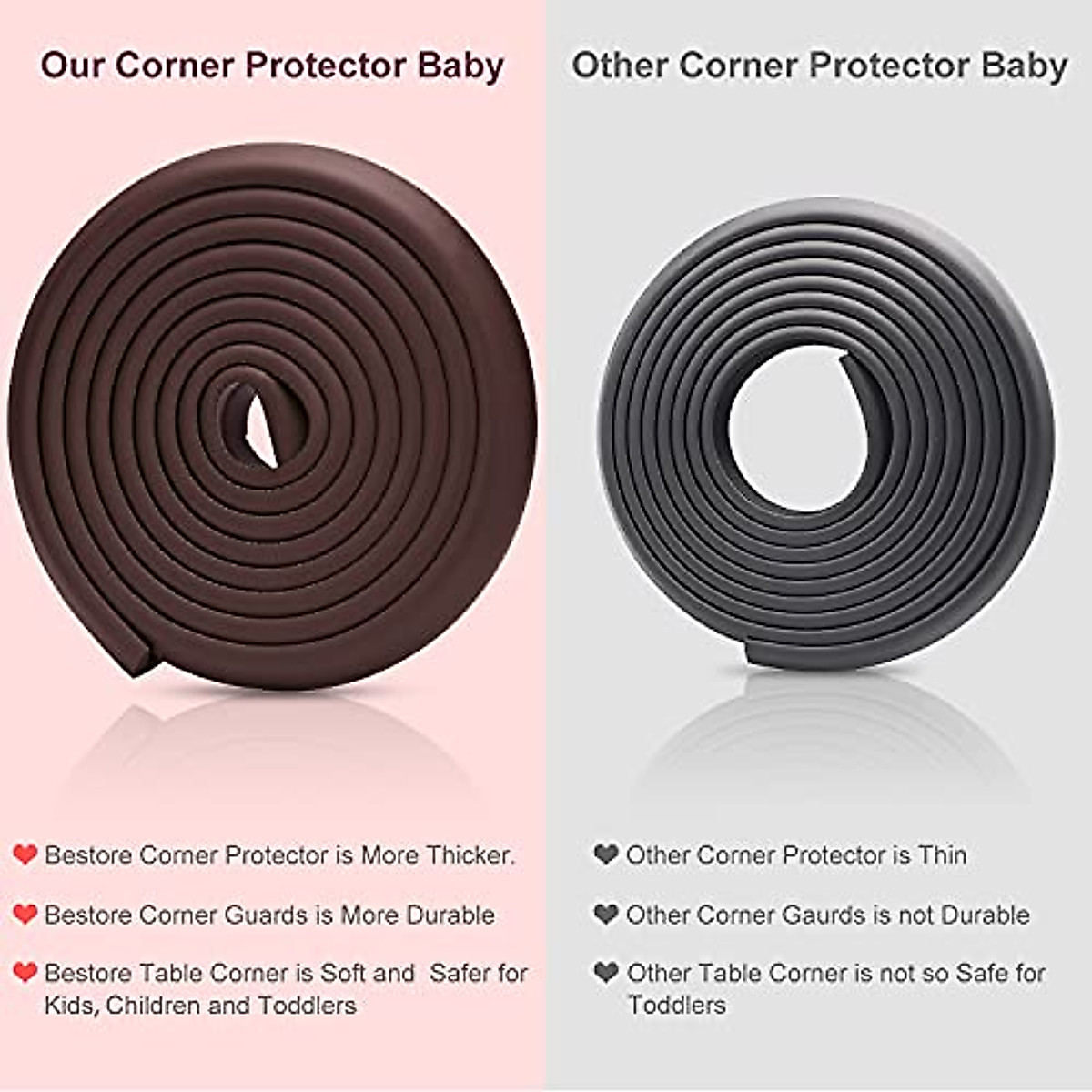 Baby Proofing Edge Corner Protector, 20.5 ft (18.1ft Edge + 8 Corners) Baby Proof Corner Guards ,Thick Table Bumper Guard, 3M Pre-Taped Corners, Soft Rubber Foam Guard Heavy-Duty…