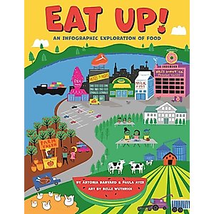 Eat Up!: An Infographic Exploration of Food (A Visual Exploration)