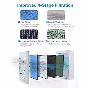 SimPure HP9 (Not HP8) Original HEPA Replacement Filter Compatible with SimPure HP9 Air Purifier, SP-HP9-RF (NOT for Other SimPure Air Purifiers)