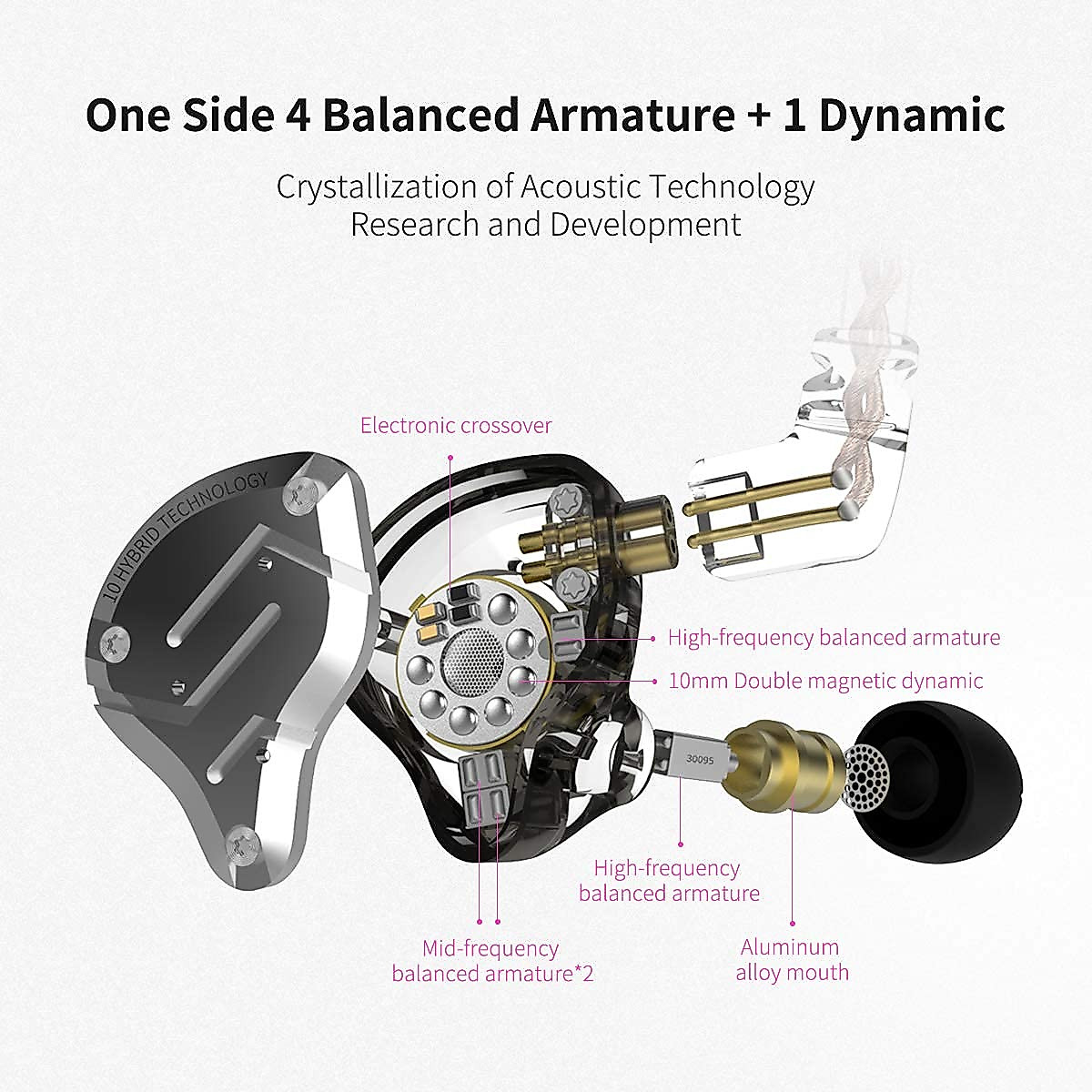 KZ ZS10 Pro in Ear Monitor Earphone, 4BA 1DD Metal Earbuds, HiFi Bass Headphones IEM with Detachable 2 Pin C-Cable(Black,No Mic)