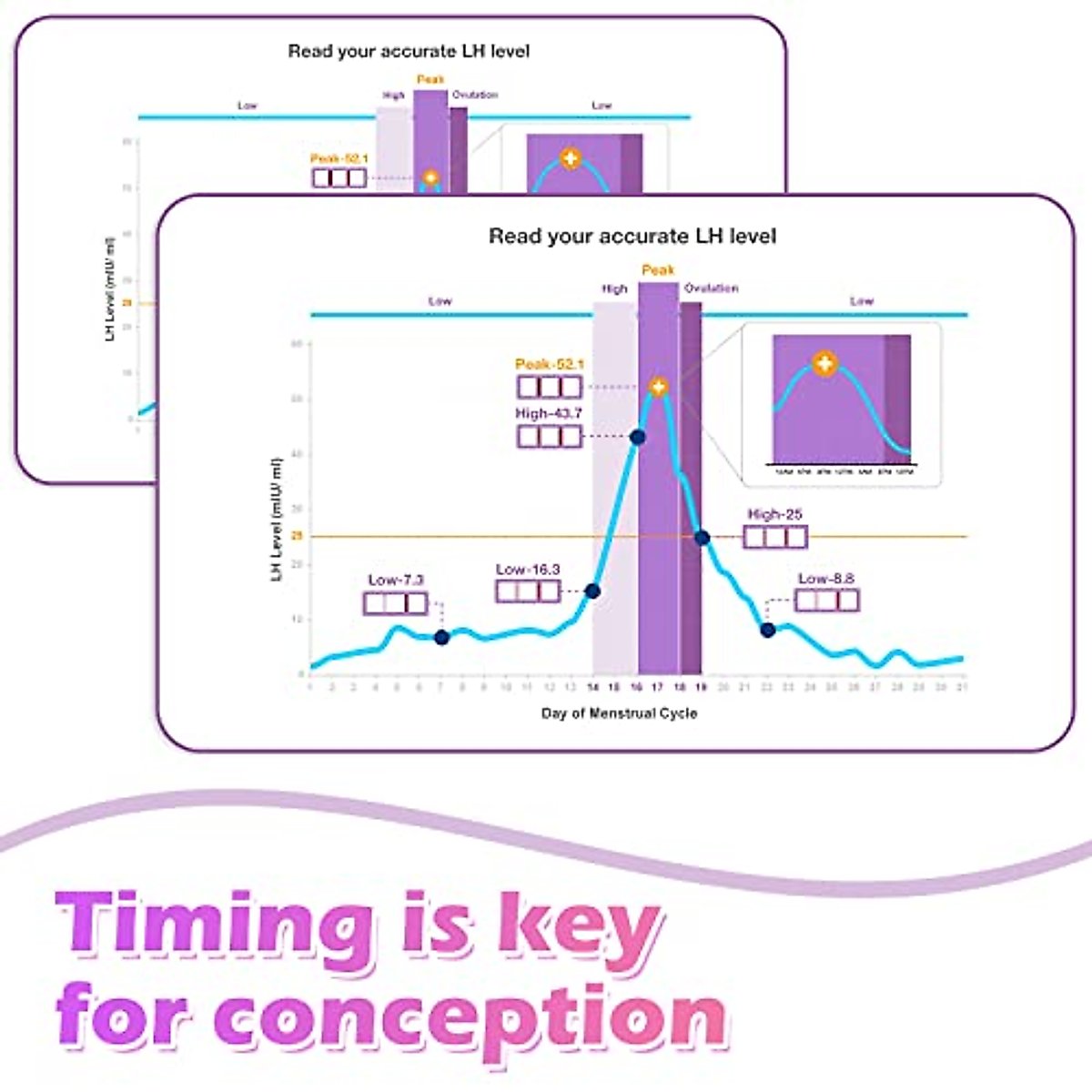 Premom Quantitative Ovulation Test Strips：Ovulation Predictor Kit with Numerical Ovulation Reader, 60 Pack Digital Ovulation Test Kit Packaging May Vary