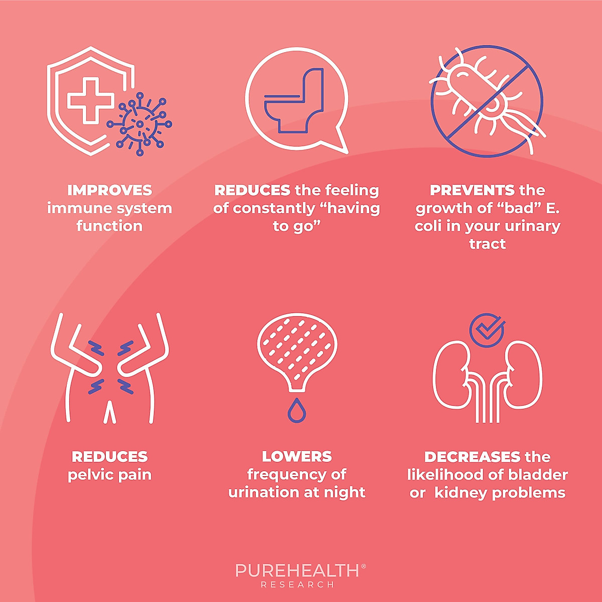 PUREHEALTH RESEARCH UTIFIX D Mannose with Cranberry Long-Term Supplement - D-Mannose for UTI 1000mg Capsules + 300mg Cranberry Extract + Propolis for Urinary Tract Health for Women and Men, 60 Count