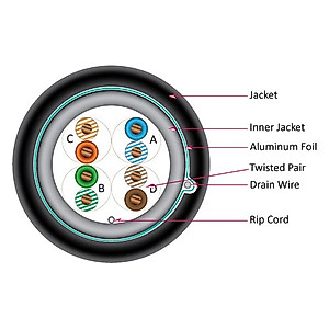 Vertical Cable CAT5E, Shielded Dual Jacket, Direct Burial, 1000ft, Black, Bulk Ethernet Cable