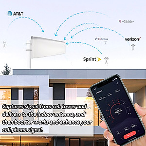 Cell Phone Booster for Home, Cell Phone Signal Booster Kit, Up to 2500 sq ft,Boost 4G 5G LTE Data for Verizon AT&T T-Mobile and All U.S. Carriers,FCC Approved