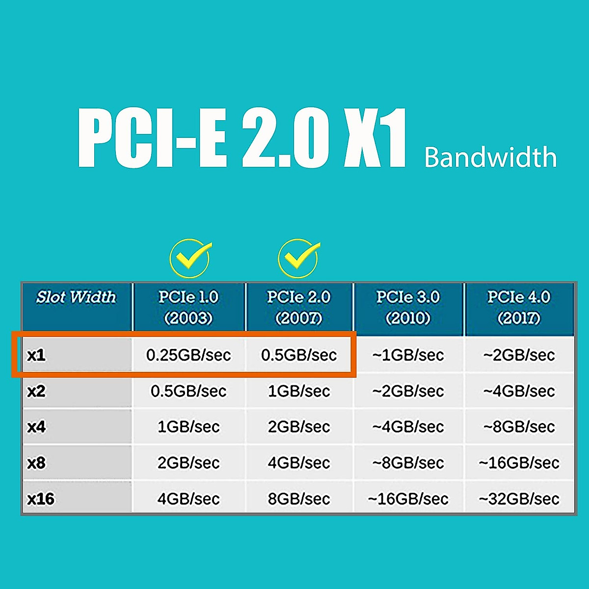 GLOTRENDS LE8204 4-Port Gigabit PCIe Ethernet Network Card, 4 x RTL8111H Chip, 4 x RJ45 LAN Port, PCIe X1 Installation
