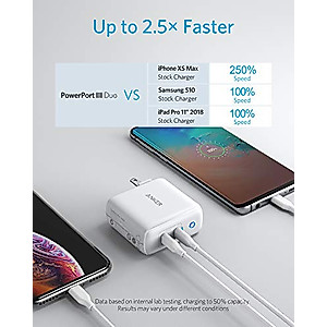 iPhone Charger USB-C, Anker 36W 2-Port PIQ 3.0, PowerPort III Duo Type C Foldable Fast Charger, Power Delivery for iPhone 12/12 Mini/12 Pro/12 Pro Max/11/XR, Galaxy, Pixel, iPad Pro and More