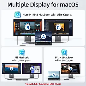 Docking Station USB C Video,8K Laptop Docking Station Dual Monitor 8K@60Hz 2*HDMI,USB-C Hub with USBC Video Output,4 * 10Gbps USB Port,Ethernet,100W PD for Portable Monitor,MacBook Pro/Air,Dell,HP