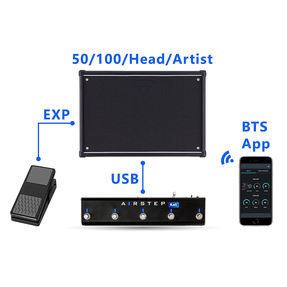 XSONIC Airstep Kat Edition KATANA MkII & I Footswitch with 5 Footswitches, 2 Control Modes(Change Presets, Toggle Effects), 300H Playtime, Modify Amp sound with BTS App for iOS and Android, Wirelessly