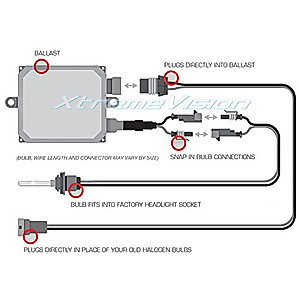 XtremeVision 55W AC Xenon HID Bundle with Slim AC Ballast (1 Pair) and H1 6000K - 6K Light Blue Xenon Bulb (1 Pair)