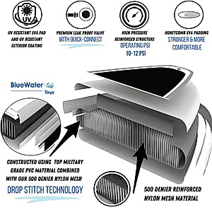 Blue Water Toys Portable Inflatable Stand Up Paddle Board Kit with Pump, Backpack, Coil Leash, and Repair Kit, SUP 350 Pound Limit, 11 Feet by 34 Inches