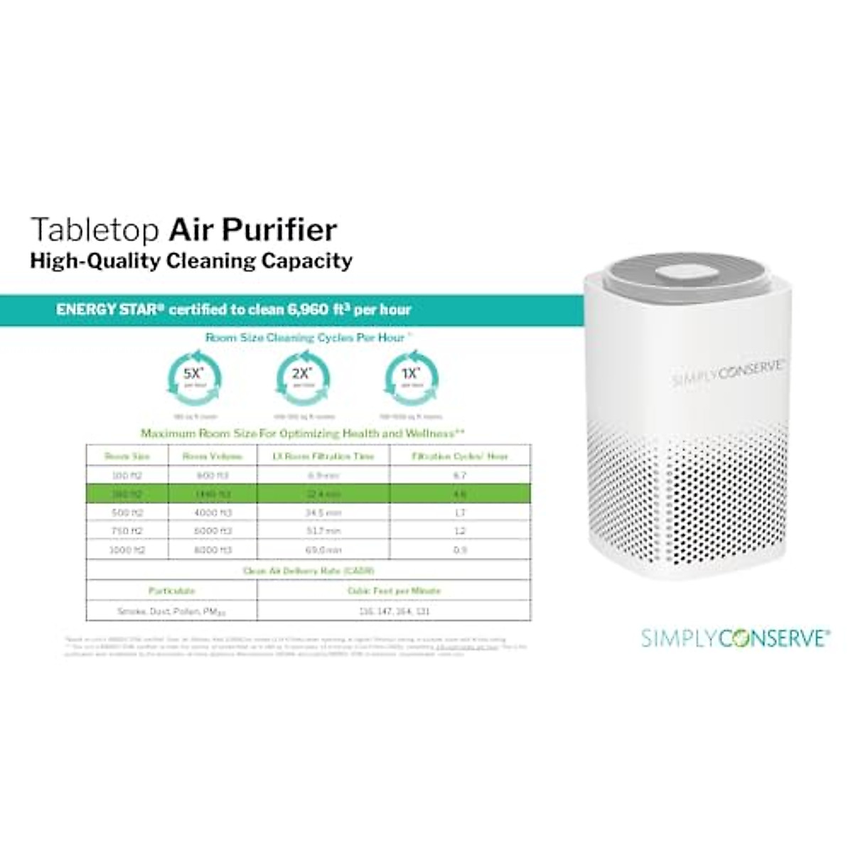 Simply Conserve Energy Star Tabletop Air Purifier for Home Cleans 6,960 ft3 per hour, True HEPA - 13 Filter, in White with Energy Saving Controls