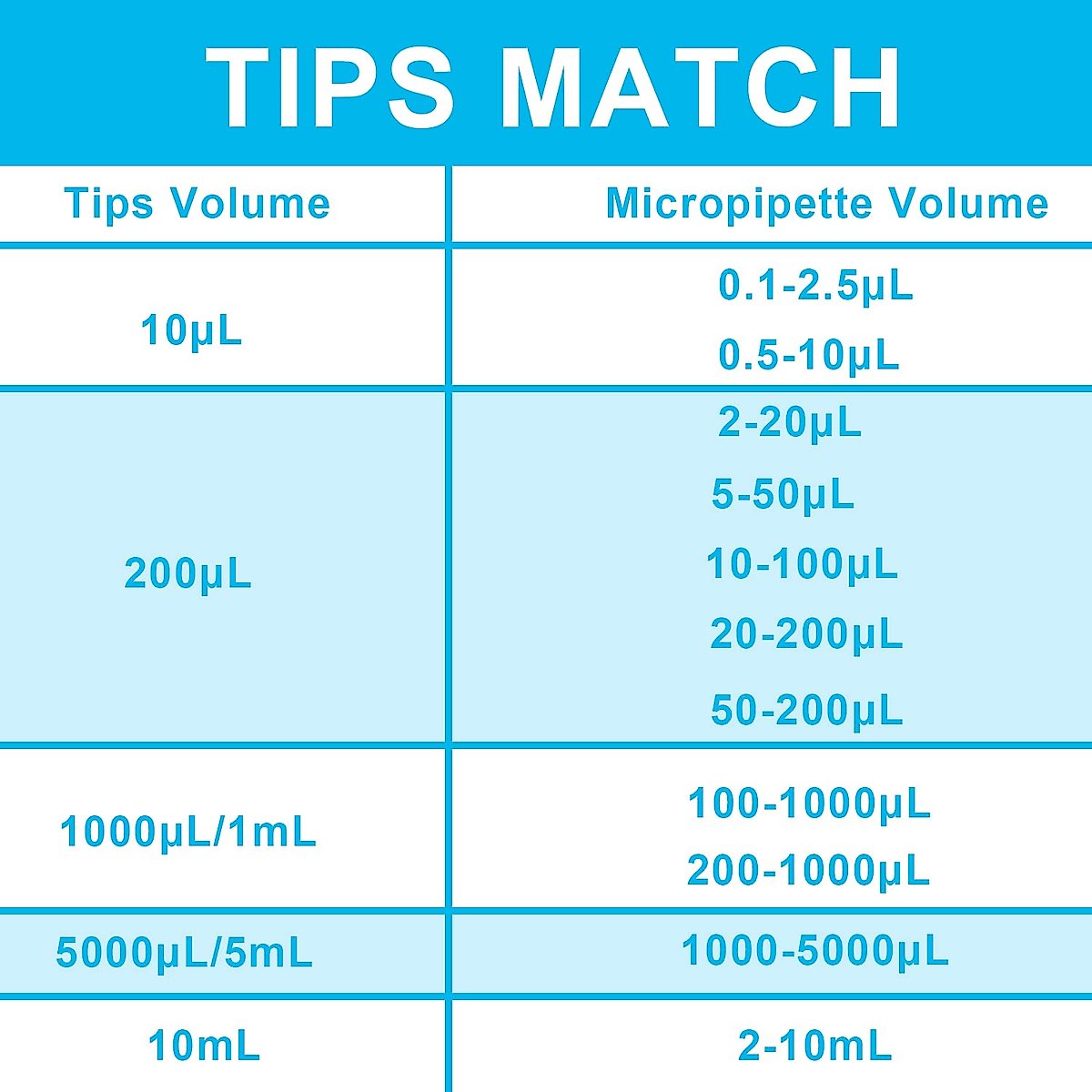 ONiLAB Lab Micropipette, Adjustable Volume Single Channel Pipettors,0.1-2.5ul