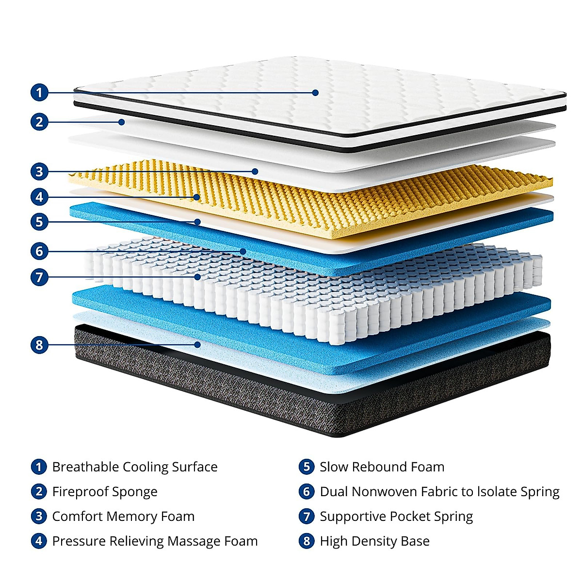 Skyday Queen Mattress, 10 Inch Cooling Queen Size Mattresses in A Box, Gel Memory Foam Hybrid Mattress for Motion Isolation, Pressure Relief,Medium Firm, Breathable, CertiPUR-US, 80"x 60"x10"