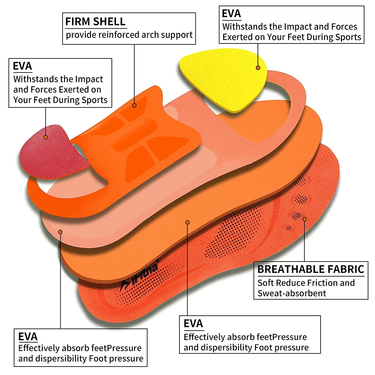 STSVZORR High Arch Support Insert Plantar Fasciitis Flat Foot Orthopedic Pain Relief Insole Men Women Standing All Day,Size US-12,length-30.5cm,Bright Orange