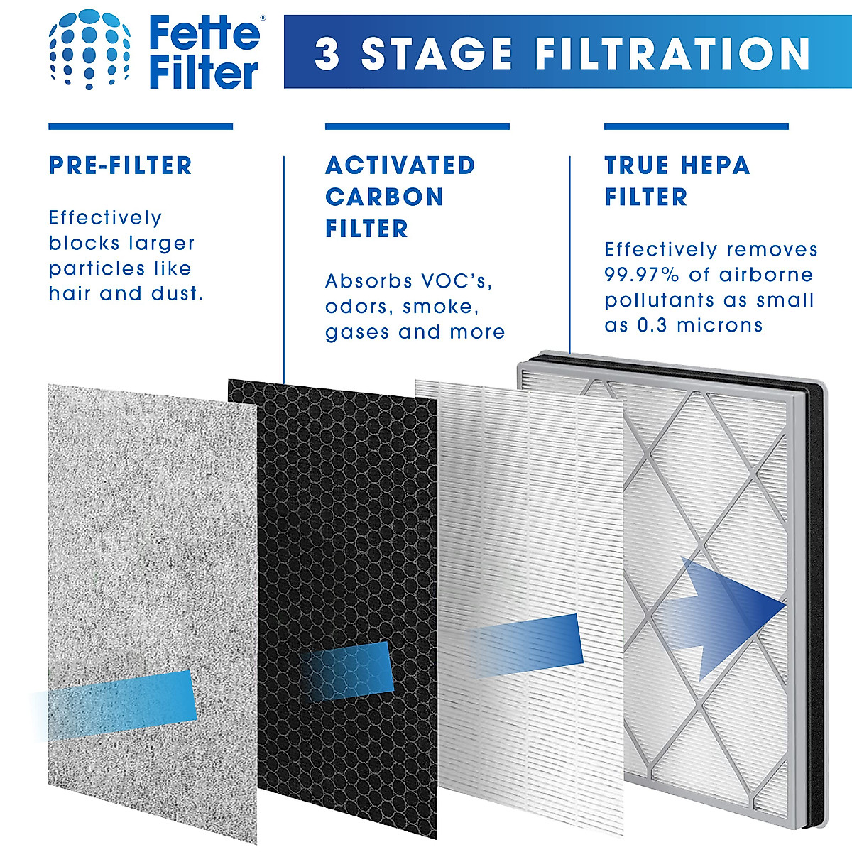 Fette Filter - Air Purifier True HEPA Filter Replacement Compatible with Shark Air Purifier 4 for Model HE400 HE401 HE401C HE401NP HE402 HE402C HE405 UA415 Part # HE4FKBAS HE4FKPET HE4FKPRO 1QTY