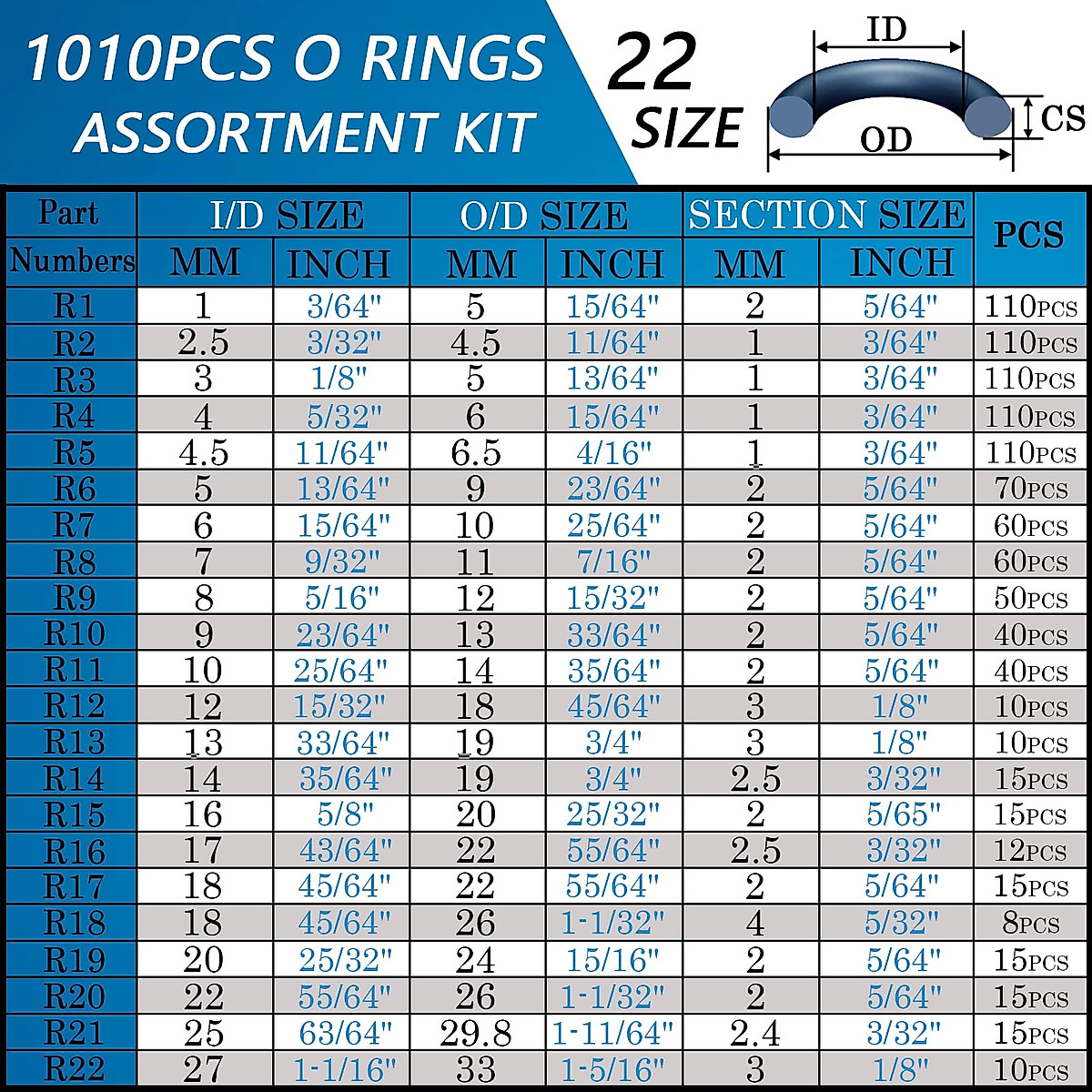 ZDBB 1010 Pcs Rubber O Rings Kit 22 Size Universal O-Ring Assortment Set for Automotive Faucet Pressure Washers Plumbing Sealing Repair,Air or Gas Connections,Resist Oil and Heat