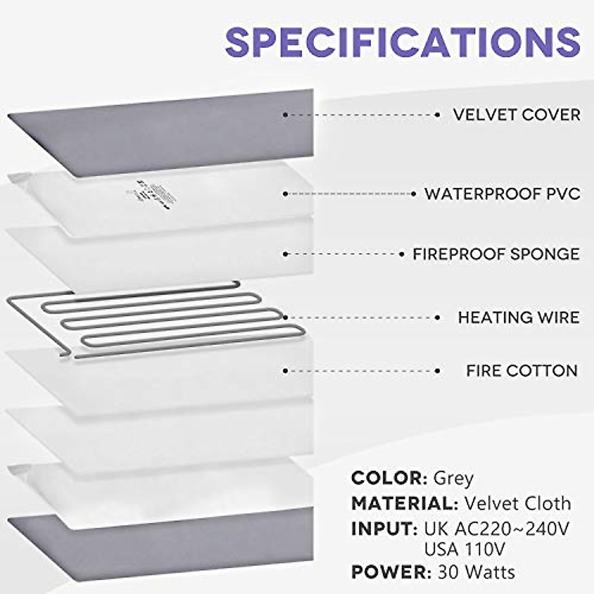 Pet Heating Pad for Cat Dog,Soft Electric Blanket Auto Temperature Control Waterproof Indoor,House Heater Animal Bed Warmer Heated Floor Mat,Whelping Supply for Pregnant New Born Pet