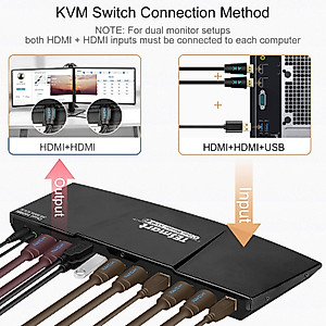 TESmart Dual Monitor 2-Port KVM Switch for 2 computers and 2 monitors, 2x2 HDMI + HDMI KVM Switch 4K@60Hz UHD with 2 Pieces of 1.5m HDMI KVM Cables, Audio Output and USB Release