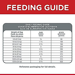 Hill's Science Diet Dry Dog Food, Adult, Oral Care, Chicken, Rice & Barley Recipe, 4 lb. Bag