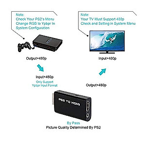 SOUTHSKY Upgrade Mini PS2 to HDMI Video Converter Adapter with 3.5mm Audio Output for Playstation 2 Game Console 480P/1080p TV HDMI Monitor