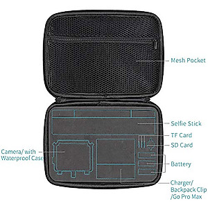 SUREWO Surface-Waterproof Carrying Case Compatible with GoPro Hero 11/10/9/8/7/(2018)/6/5 Black,DJI Osmo Action ,AKASO/Campark/YI Action Camera and More (Medium)