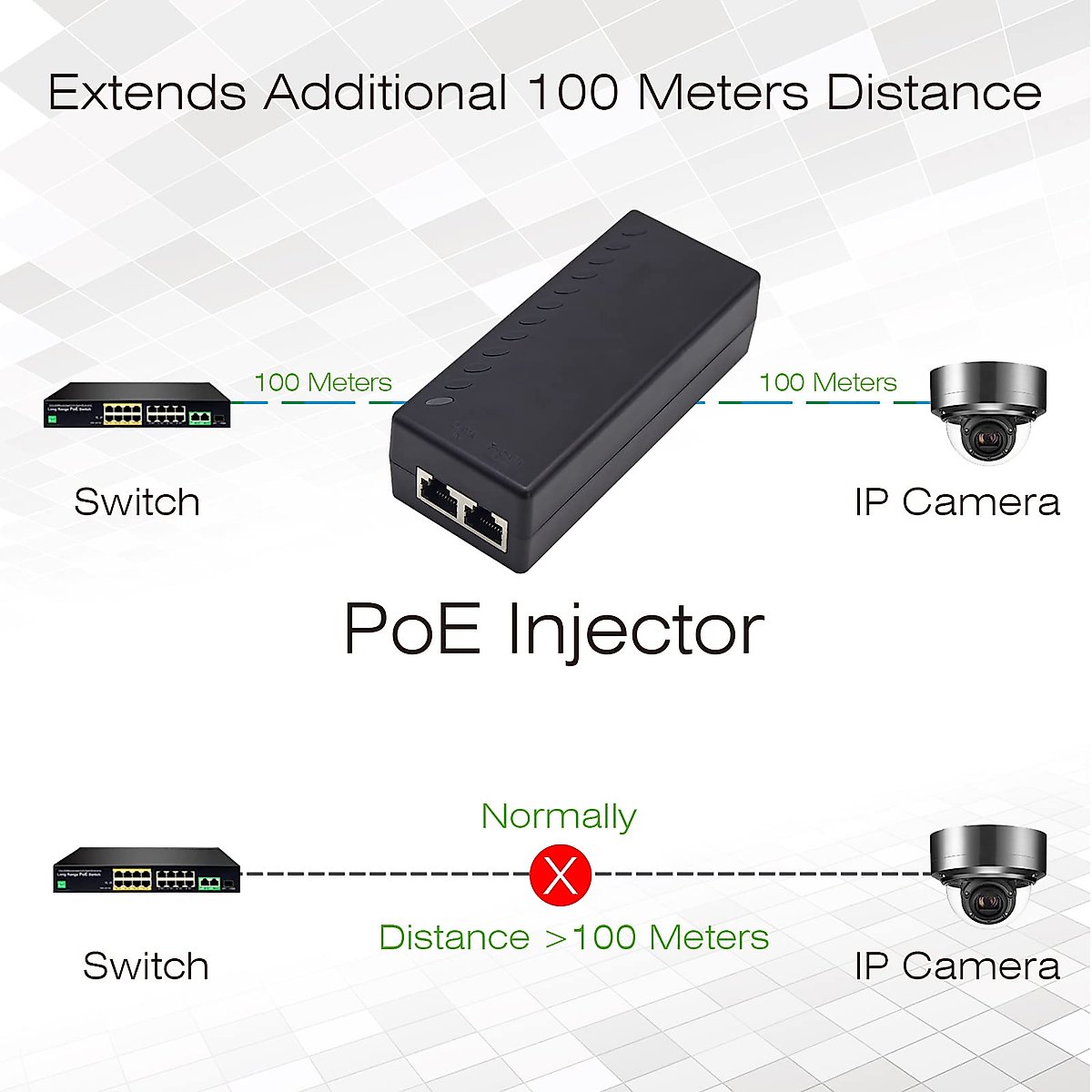 UltraPoE Gigabit PoE Injector/PoE Adapter，10/100/1000Mbps，30W ethernet poe Injector 48V / IEEE 802.3at/af Compliant ， Ubiquiti Ultra Tech,Up to 100M (328ft) for CCTV Camera