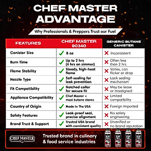 Chef Master 90340 | Pack of 4 Butane Fuel Cylinders| 8oz Butane Canisters for Portable Stove | Butane Torch Replacement Canisters