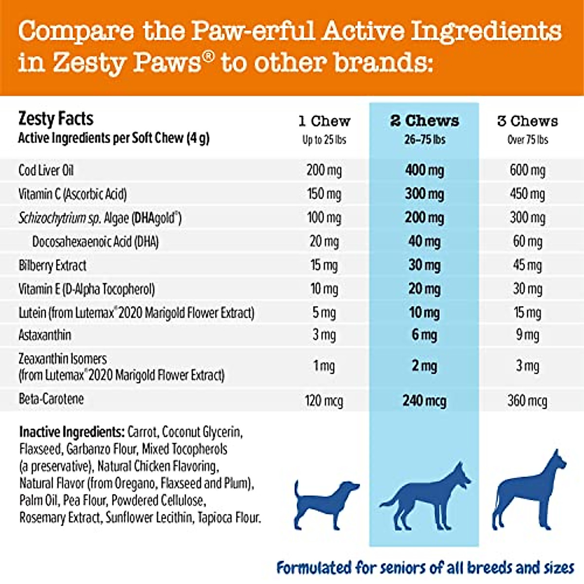 Zesty Paws Eye Supplement for Dogs - Vision Support with Lutein + Vitamin C & Astaxanthin Antioxidants - Dog Vitamins for Eyes + Fish Oil for Omega 3 EPA & DHA Fatty Acids for Senior Dogs - 90 Chews